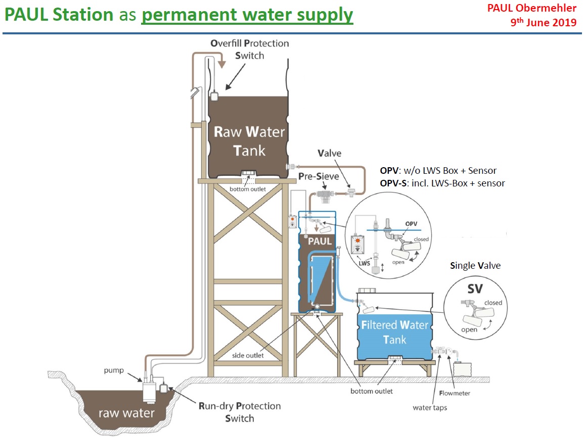Water Filter Project – HEAR Nepal Deutschland e.V.
